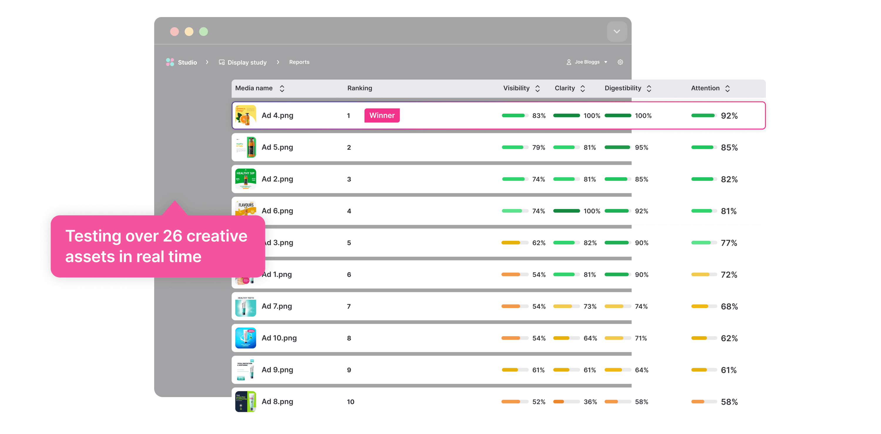 Creative Insights & Predictive Analytics Platform | Dragonfly AI